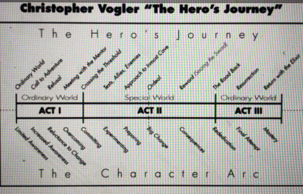 Vogler heros journey » Kat Kronenberg